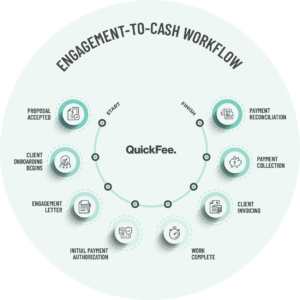 Accounting Software Integration for Payments | QuickFee
