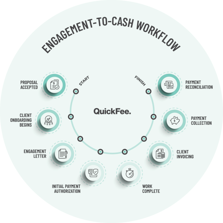 Accounting Software Integration for Payments | QuickFee